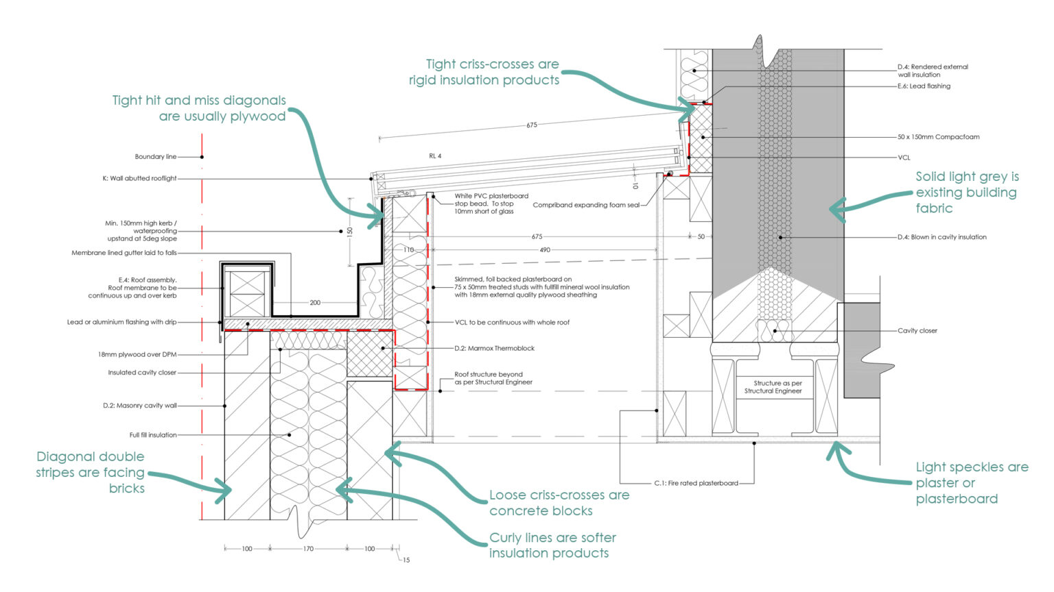 How to Read Your Architect’s Drawings – Part 2