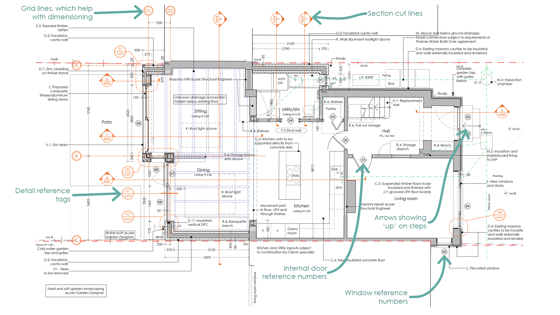 How to Read Your Architect’s Drawings – Part 2